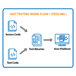 Ceedling based unit test development for EV BMS Solutions | Engibrains ...