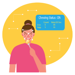 Image Processing based Chewing Detection & Analytics Application ...